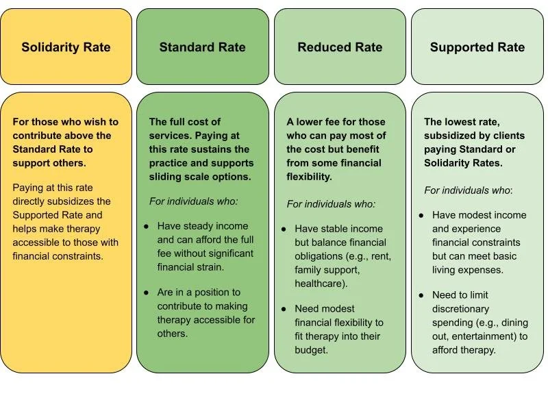 Sliding Scale Therapy Rates — Gentle Depth Therapy