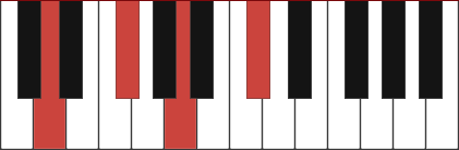 D Major | Chords & Keys — The Pedal Nerd