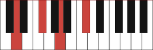 D Major | Chords & Keys — The Pedal Nerd