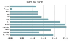 What's the Most Common Birthday Month? — Historic Acres of Hershey, PA ...