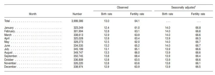 What's the Most Common Birthday Month? — Historic Acres of Hershey, PA ...
