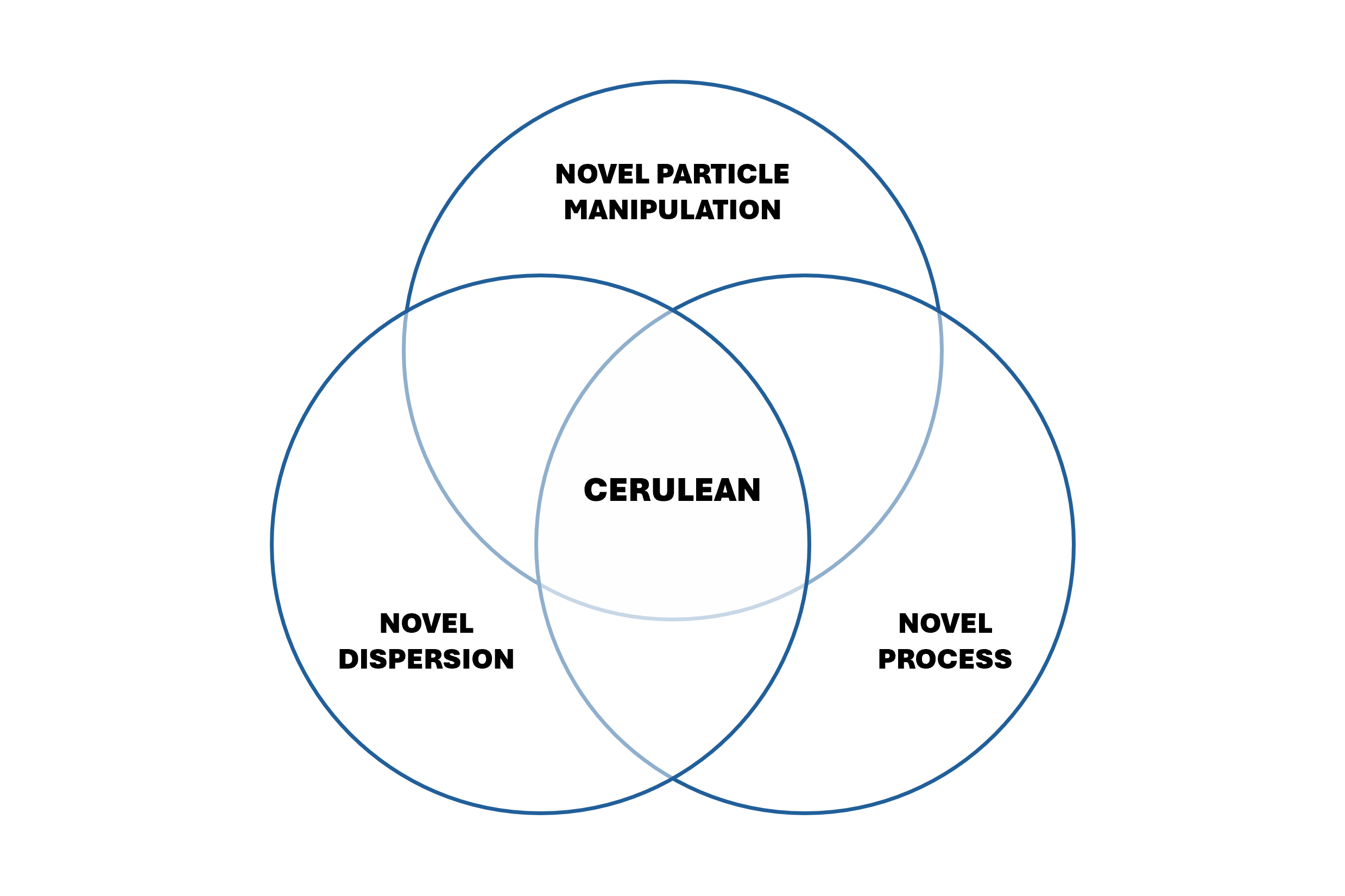 Cerulean Labs