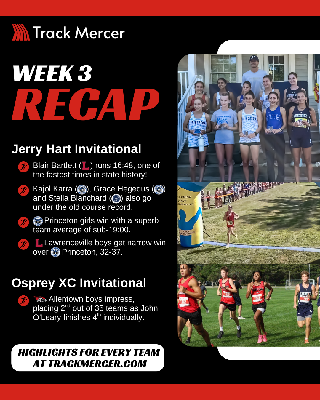 Week 3 Recap: Jerry Hart Invitational & More — Track Mercer