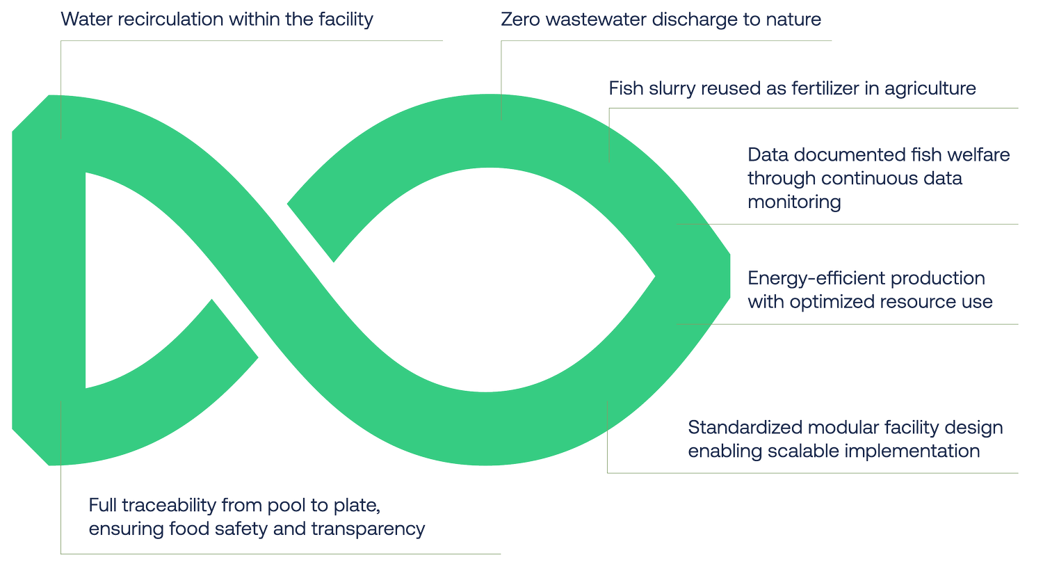 GreenScale