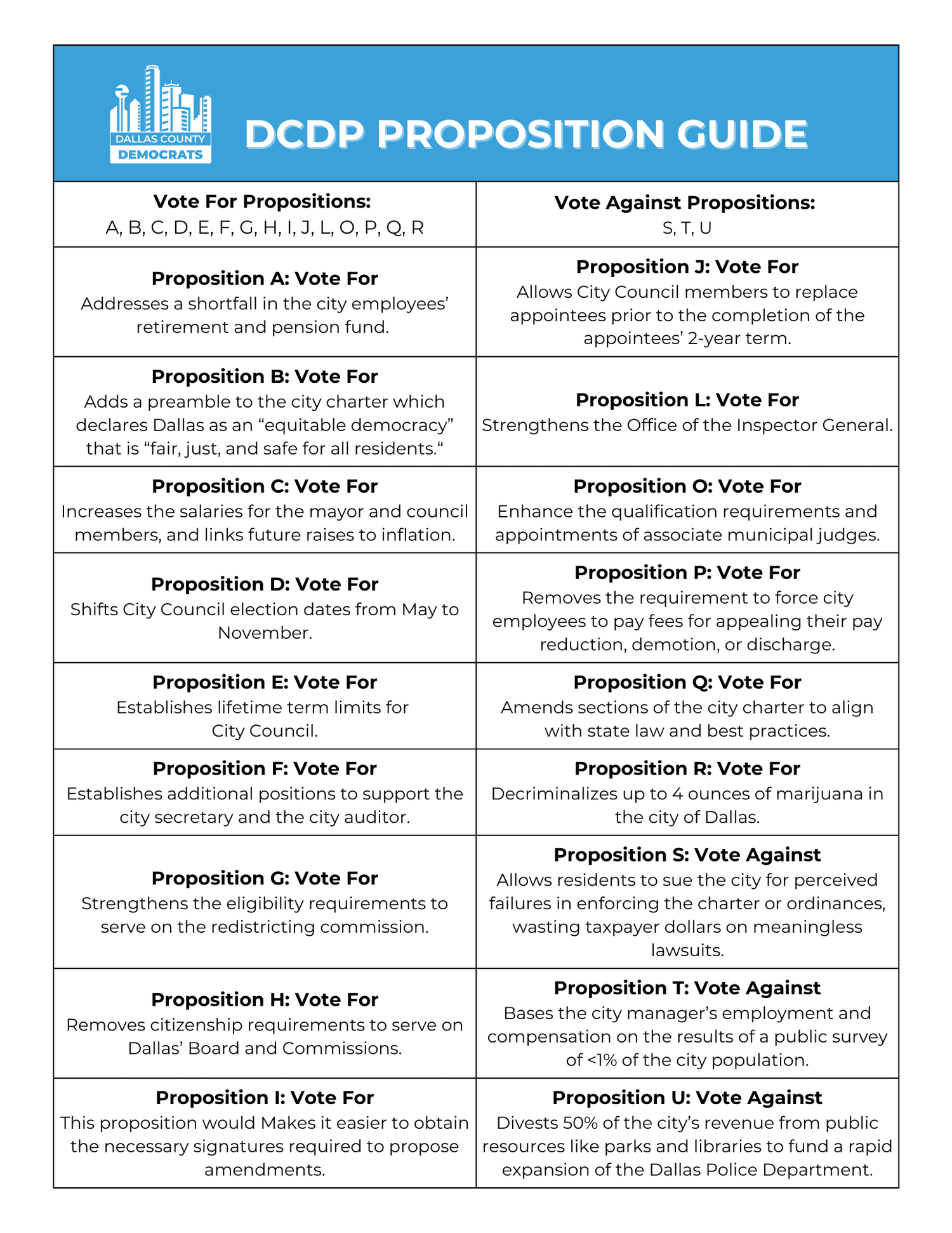 DCDP Voter Guide For The People