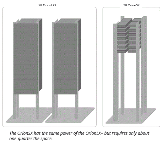 Novatech Orion SX | Optimize Your Utility Automation — NTA Energy ...