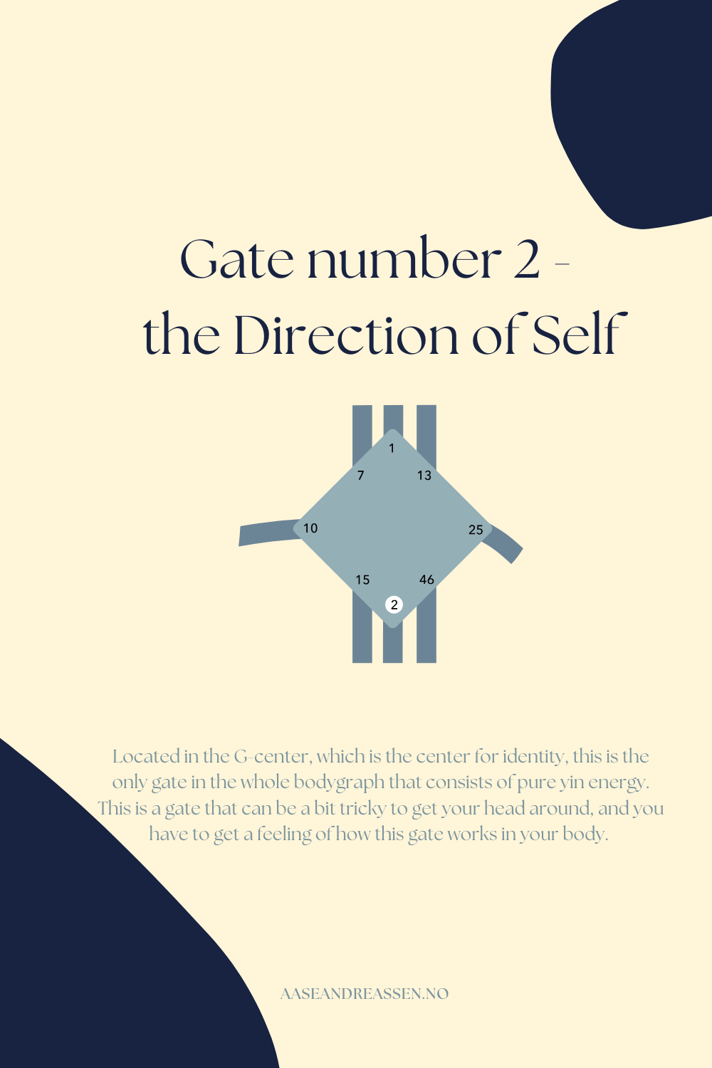Gate 2 - The Gate of the Direction of Self — Human Design for Animals ...