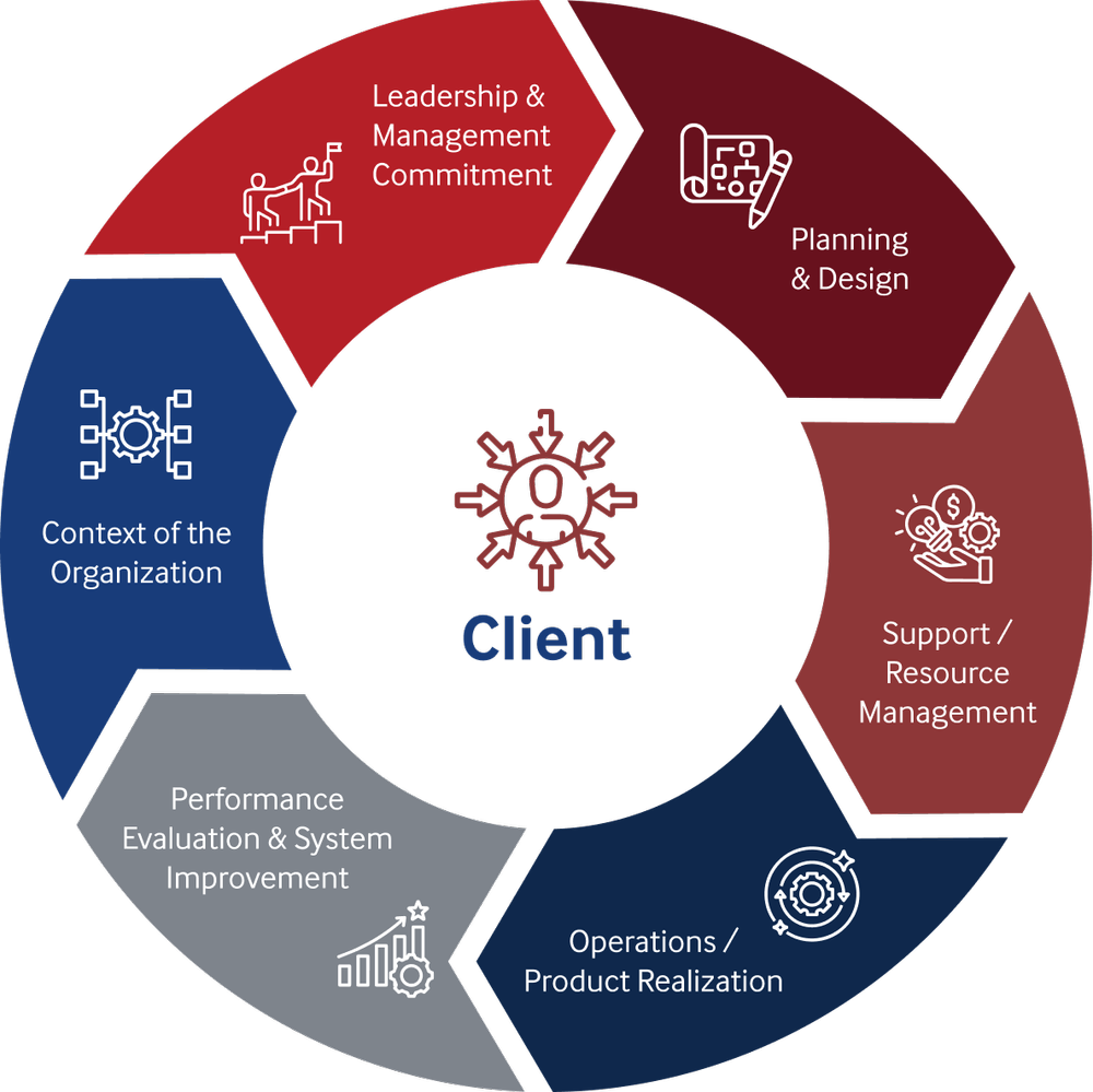 About — Lanmark Engineering New