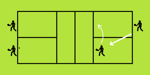Advanced Pickleball Doubles Strategy: Stacking, Positioning & Winning ...