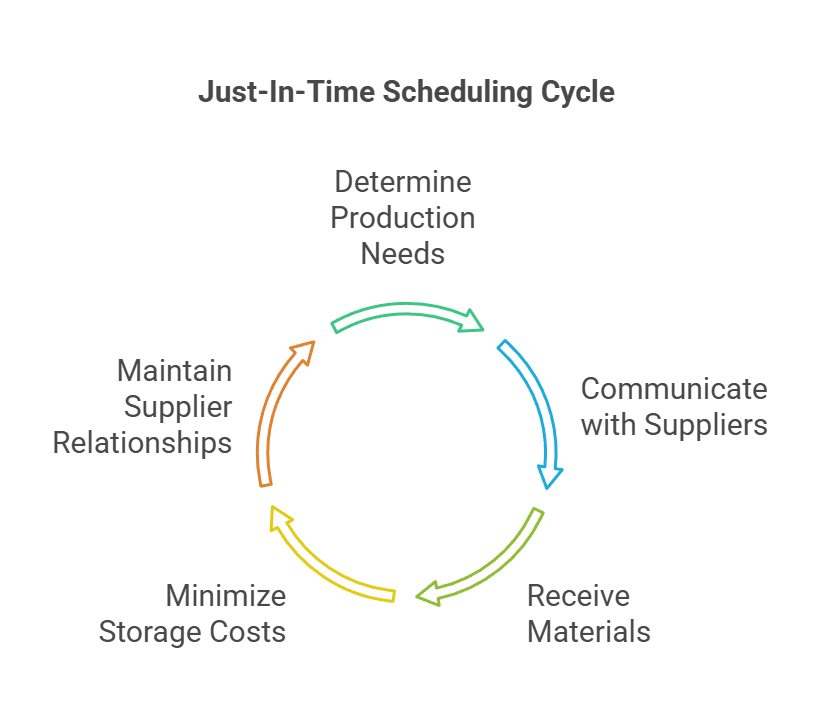 On-Time and In Control: How to Optimize Production Planning and ...