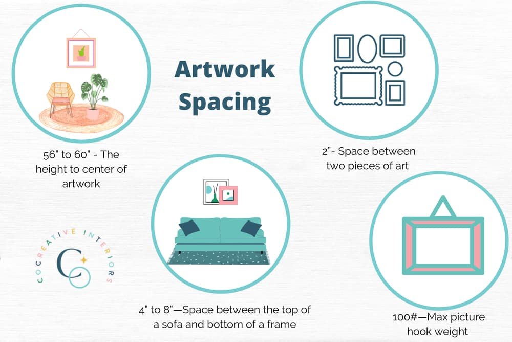 Furniture Spacing Tips & Tricks — CoCreative Interiors