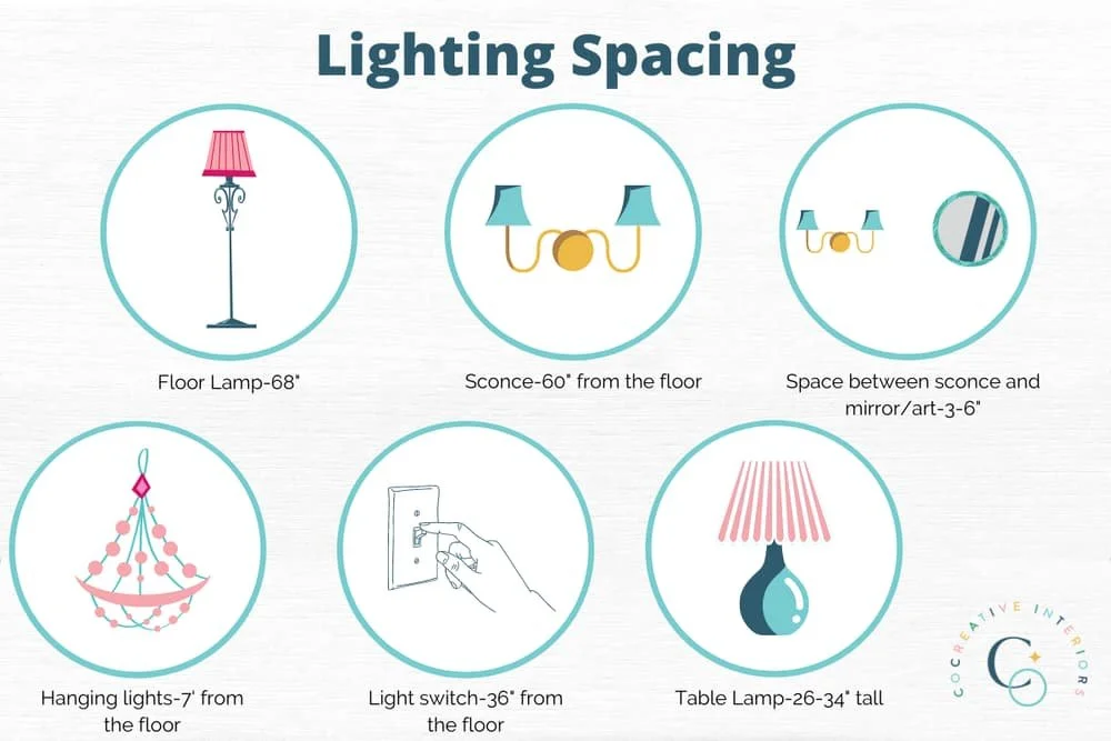 Furniture Spacing Tips & Tricks — CoCreative Interiors