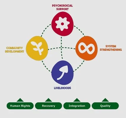 BasicNeeds Network - Home