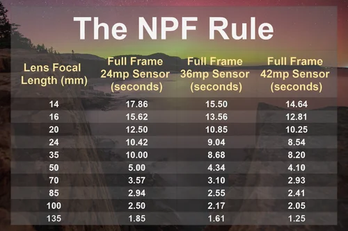 Milky Way Photography: The Ultimate Guide by Wildscape Adventure