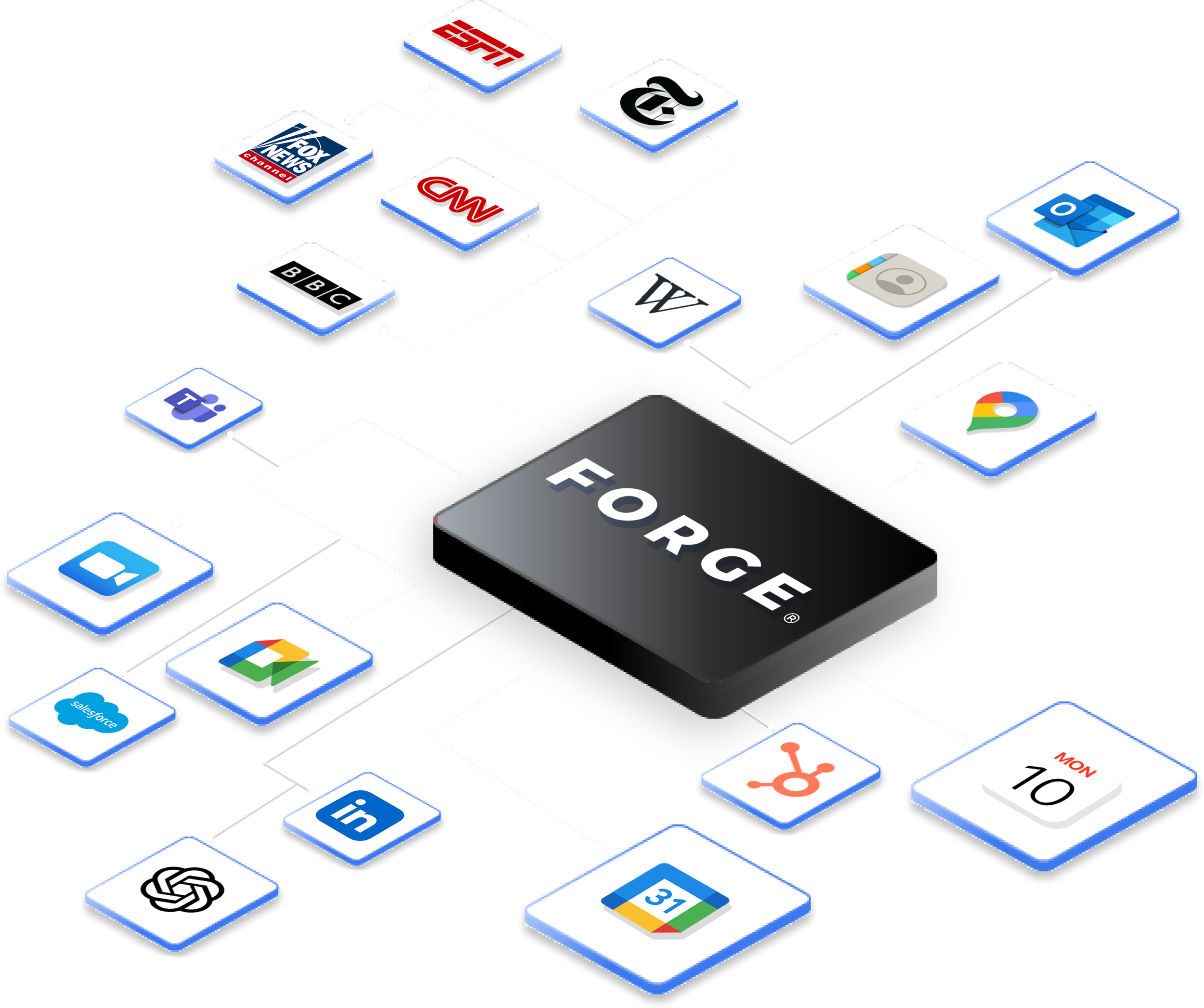 Integrations — Forge | Business Relationships