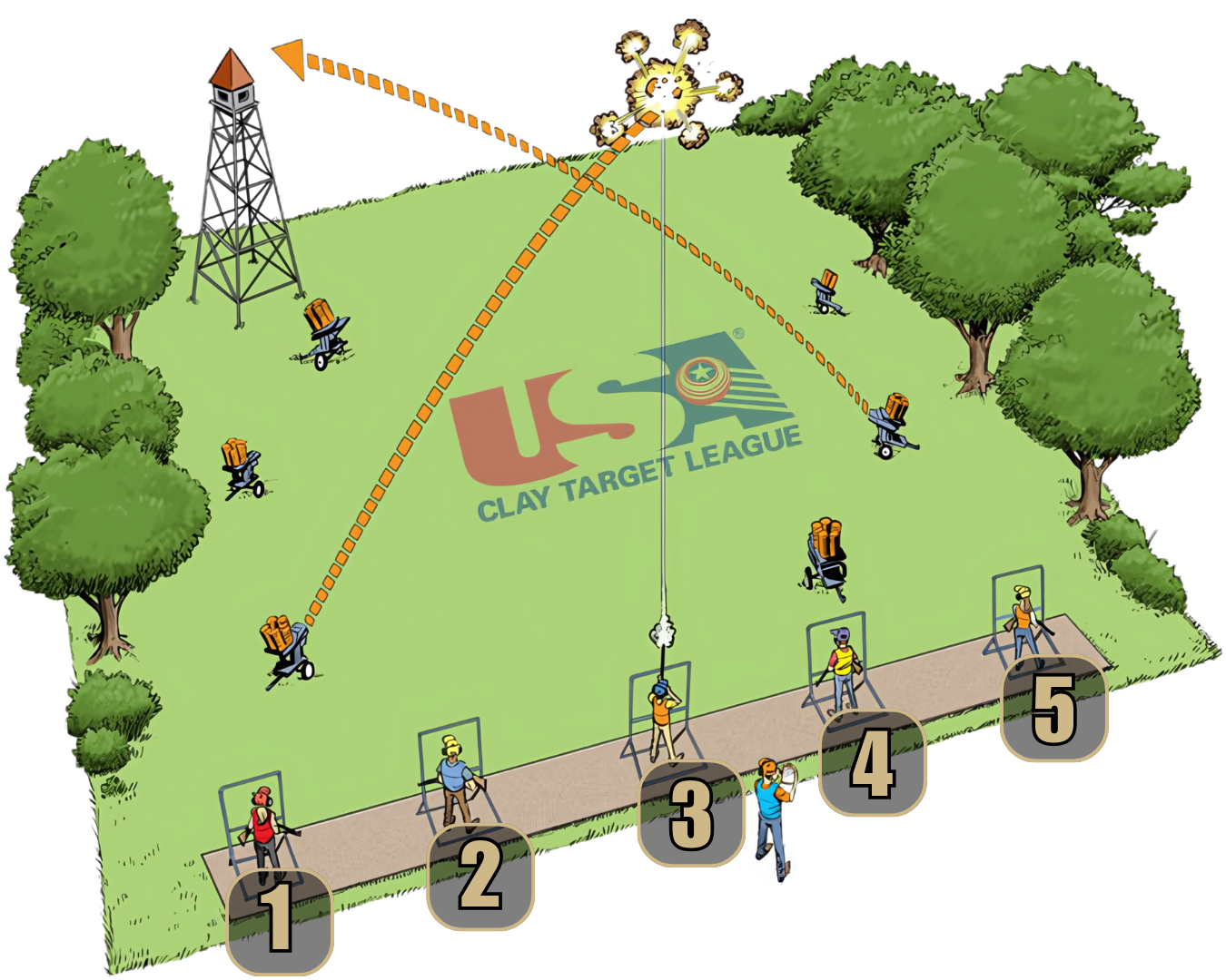 PTSC | 5-Stand — Purdue Trap and Skeet
