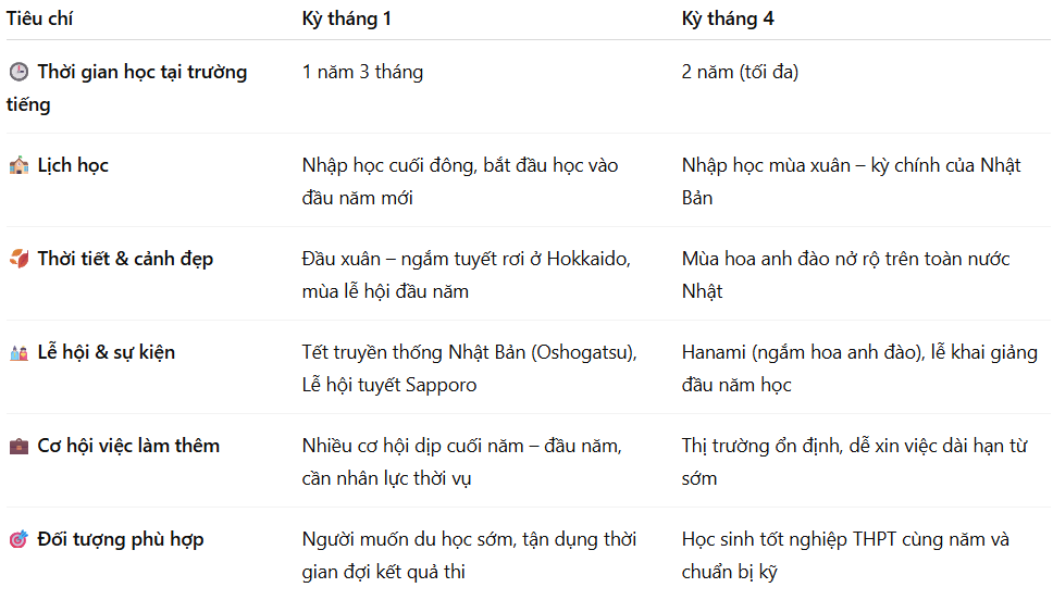 CÔNG TY CỔ PHẦN DU HỌC THANH GIANG - DU HỌC NHẬT BẢN — 🎌 Du Học Nhật Bản Kỳ Tháng 1 và Tháng 4/ ...