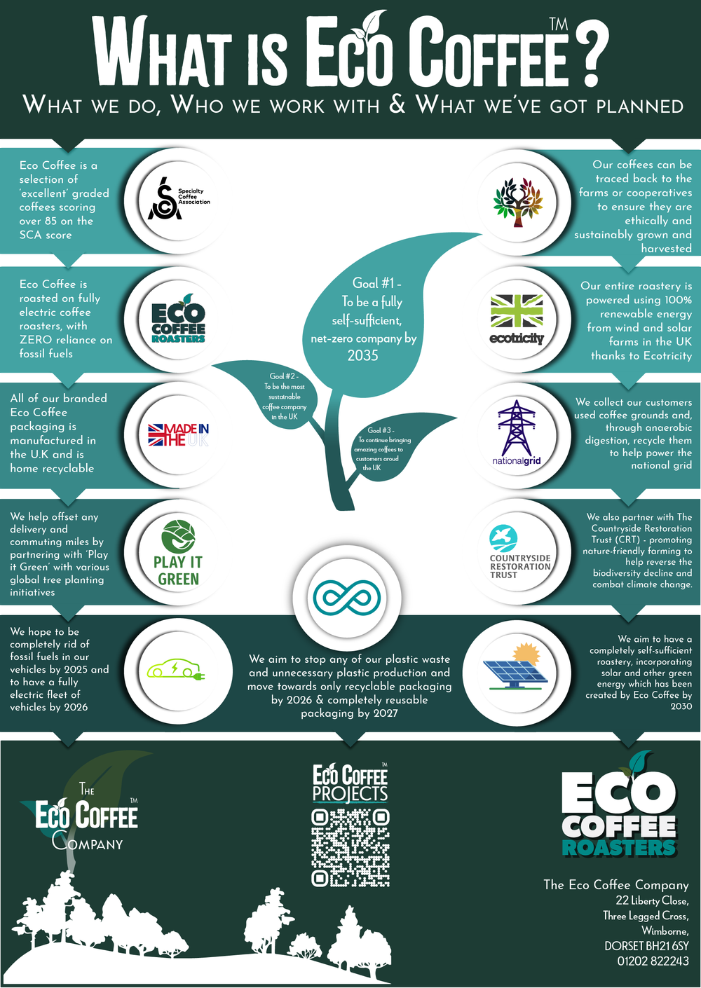 Environmental Infographic | Explore Eco-Friendly Practices — The Eco ...