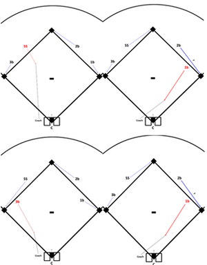 Defensive Responsibilities — Baseball Positive