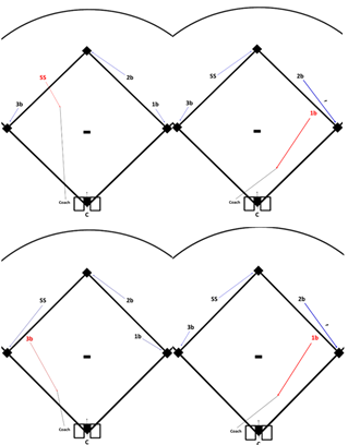 Defensive Responsibilities — Baseball Positive