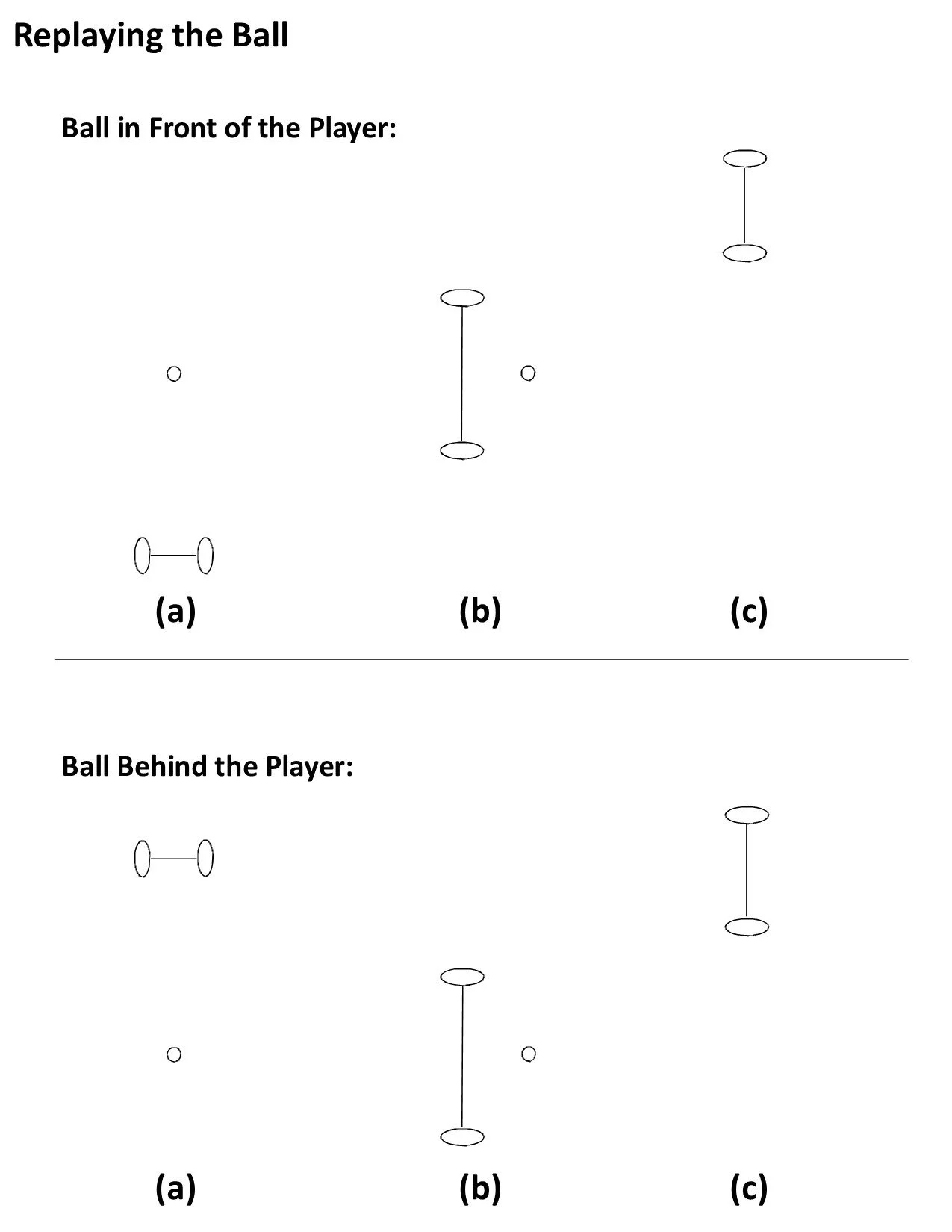 Ground Balls — Baseball Positive