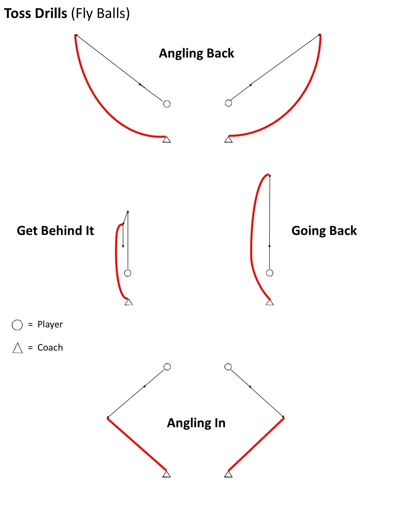 Fly Balls — Baseball Positive