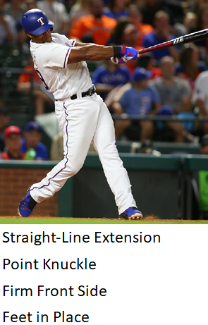 How to Swing a Baseball Bat. Four Easy Steps. — Baseball Positive