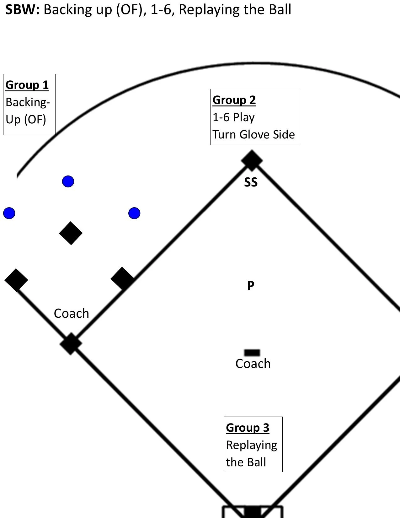 #3 (10-12) — Baseball Positive