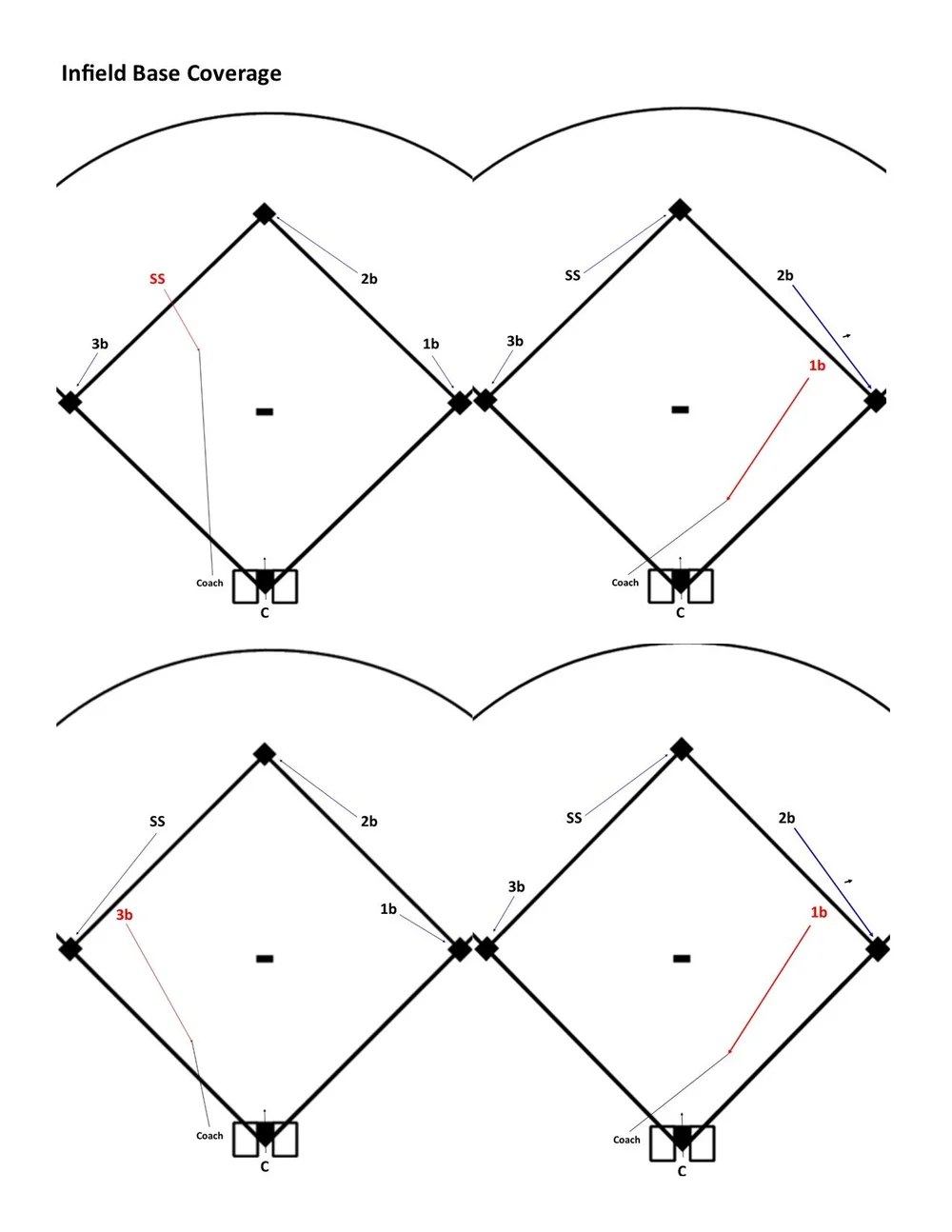 Ball, Base, Back-up (BBB) — Baseball Positive