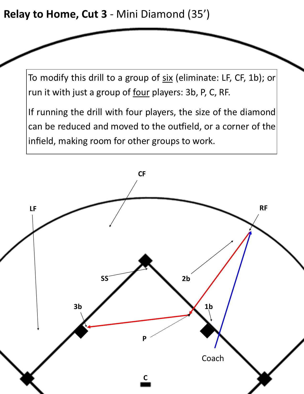 #10 — Baseball Positive