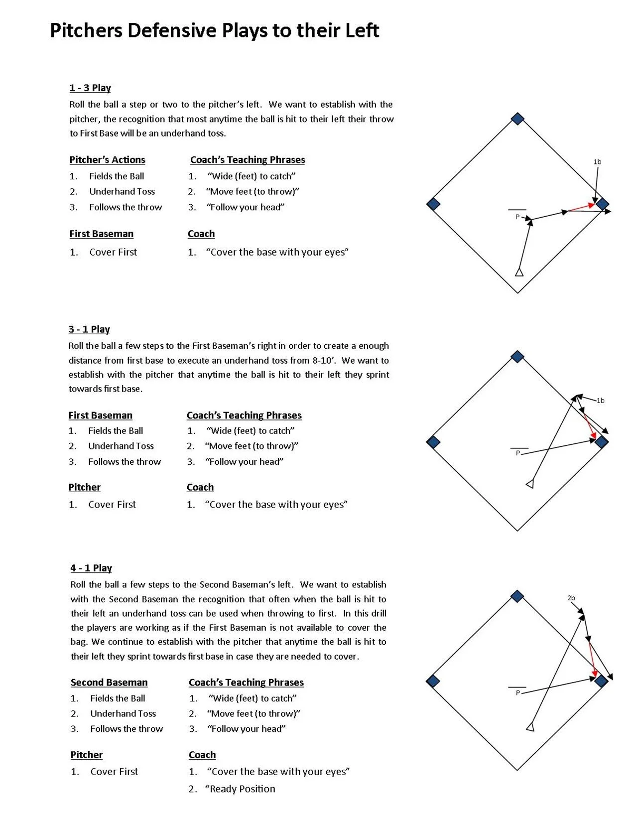 Defensive Responsibilities — Baseball Positive