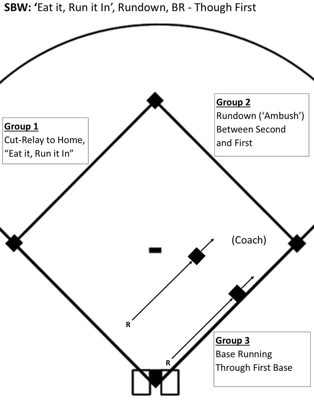 Skill Building Warm-up — Baseball Positive