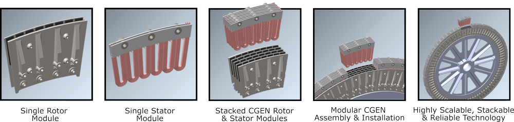 MEGA WAVE PTO Project