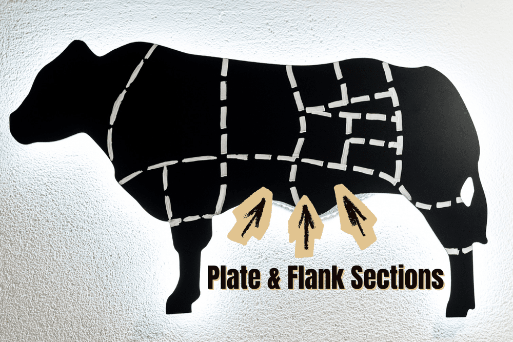 Skirt Steak vs. Flank Steak: What’s the Main Difference? — Black Label ...