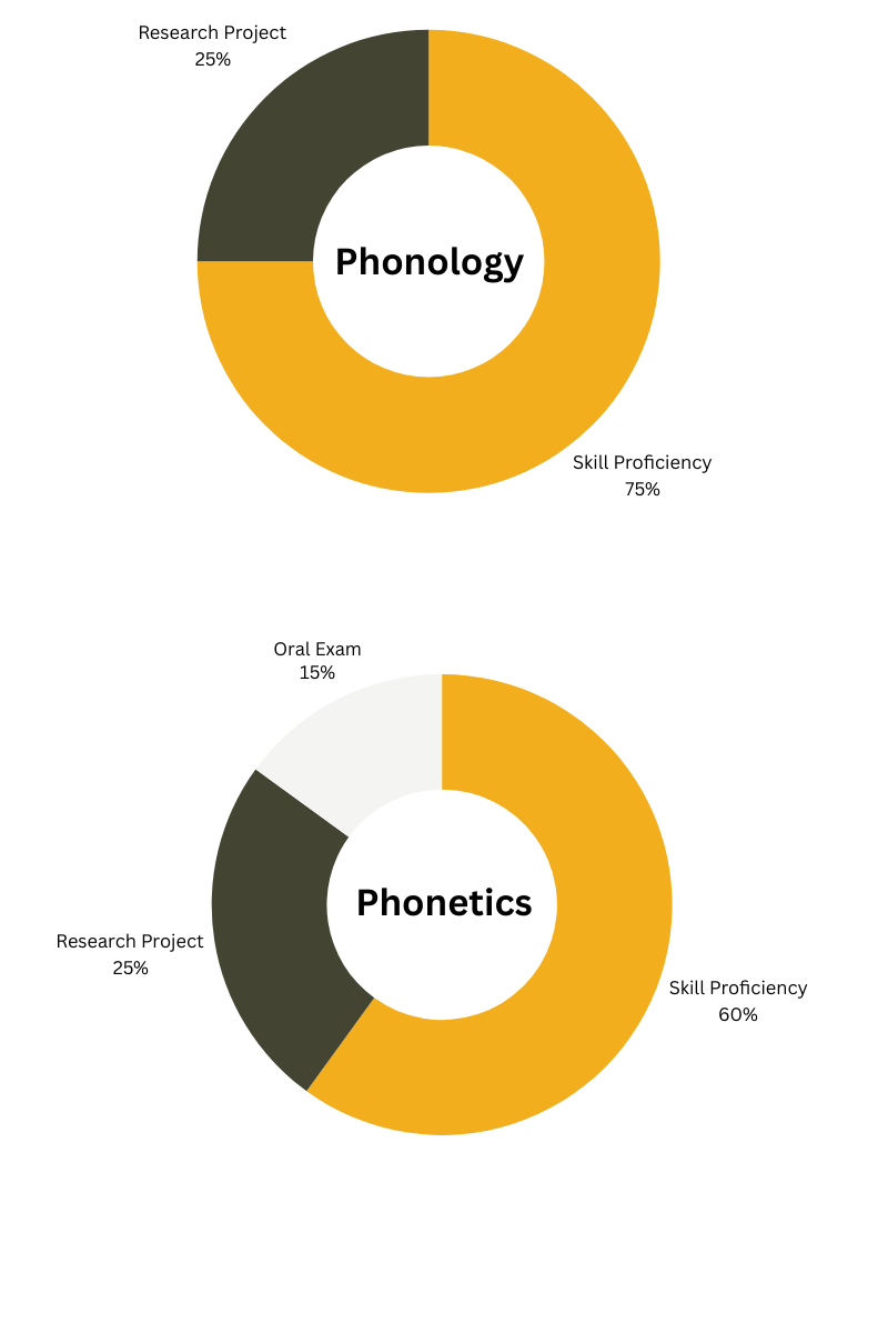 Rethinking grades: A case study of skills-based grading at UCLA ...