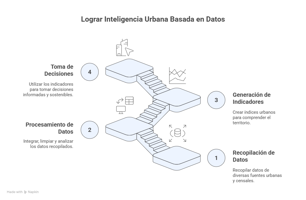 Inteligencia urbana: datos que transforman la planeación — citix