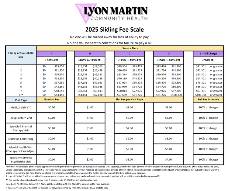 Insurance & Coverage — LYON-MARTIN