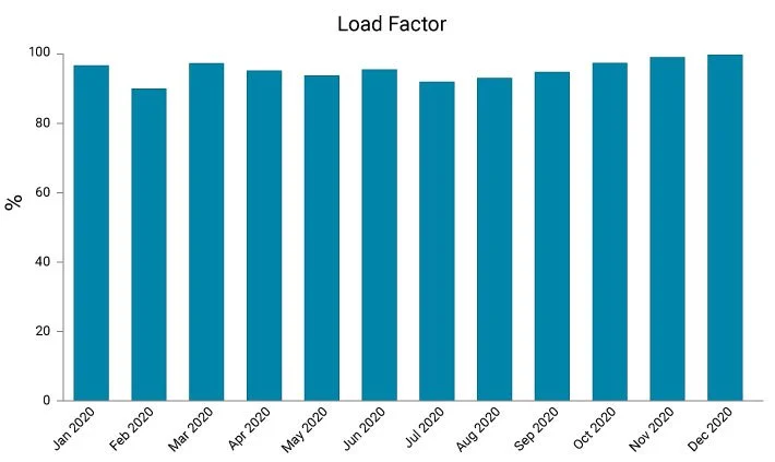 Load Factor: What Is It? What Should It Be? — United Energy Consultants