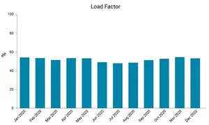 Load Factor: What Is It? What Should It Be? — United Energy Consultants