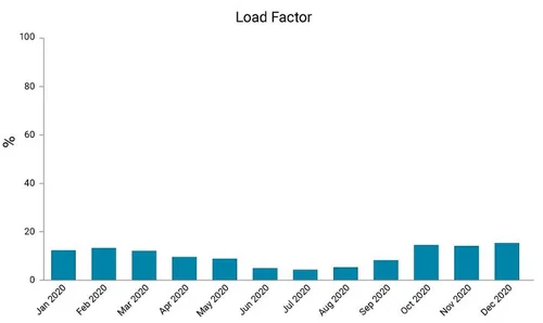 Load Factor: What Is It? What Should It Be? — United Energy Consultants