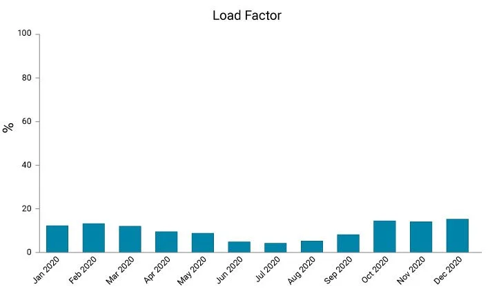 Load Factor: What Is It? What Should It Be? — United Energy Consultants