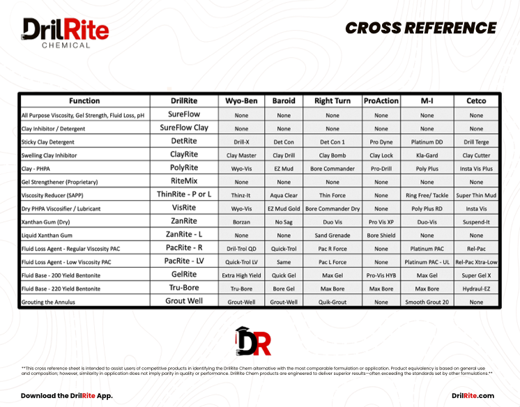 Cross Reference — DrilRite High Performance Fluid Additives for Horizontal Directional Drilling ...