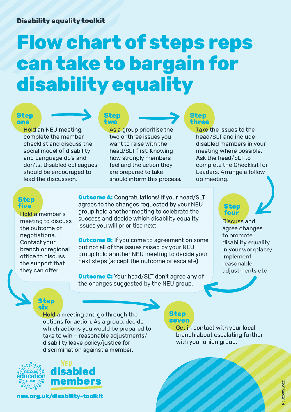Disability Equality Toolkit — NEU Trafford