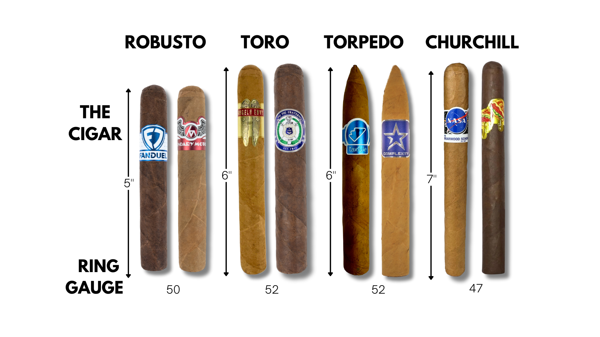 How it Works | Customized Cigar Boxes | Sigars.com