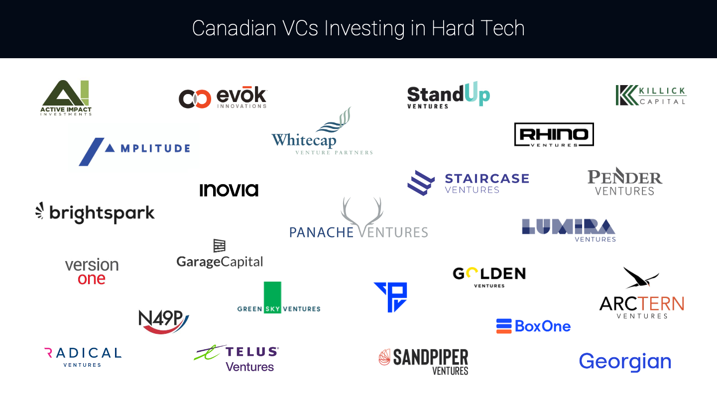 How to Pitch Hard Tech to a Generalist VC — Chris Neumann