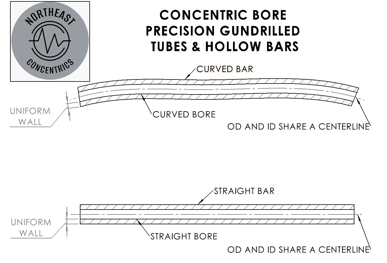 About — Northeast Concentrics