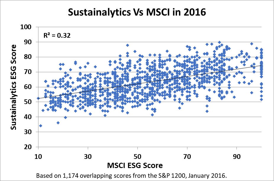 Disparity Or Despair ESG Data Reveals Inner Conflict on Company ...