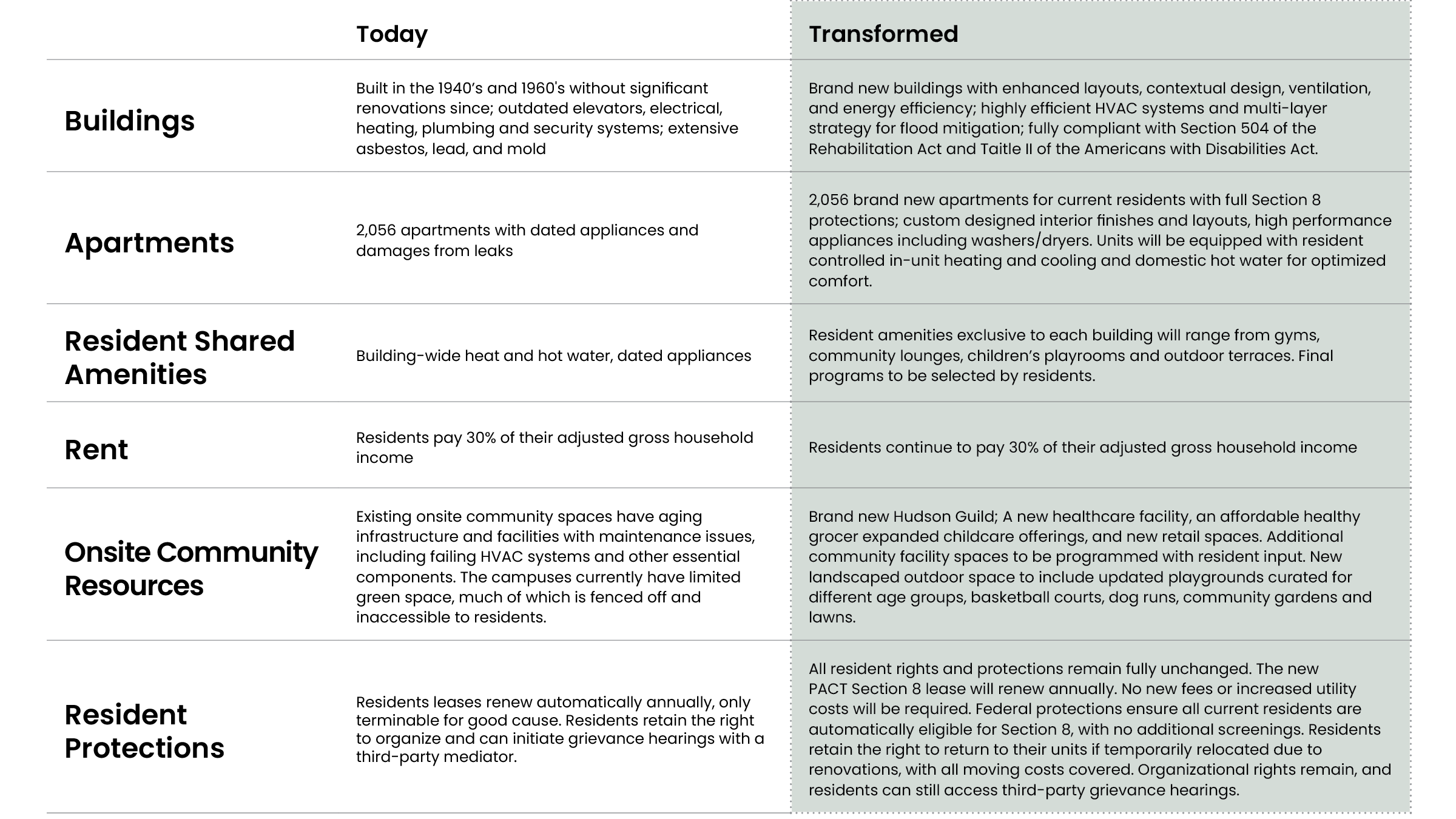 Fulton & Elliott-Chelsea Houses