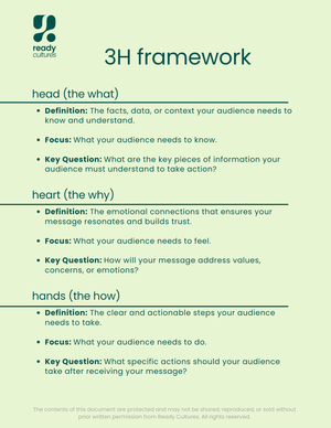 Move from words to action with our 3H worksheet — ready cultures