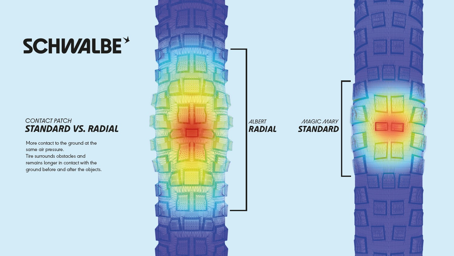 An in-depth review of Schwalbe's new Albert Radial Tires — About the Ride